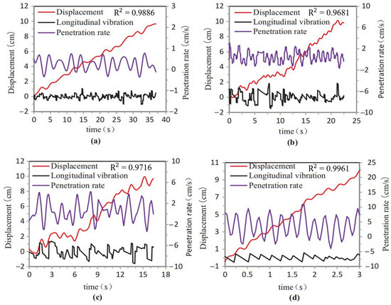 Automated Stratum Interface Detection Using the Optimized Drilling Specific Energy through Self ...