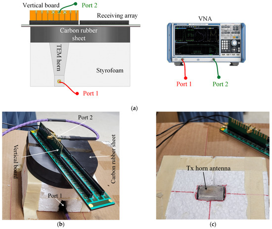 Sensors | Free Full-Text | Interconnect for Dense Electronically ...