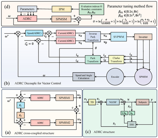 Sensors | Free Full-Text | The Improved Particle Swarm Optimization Method: An Efficient ...