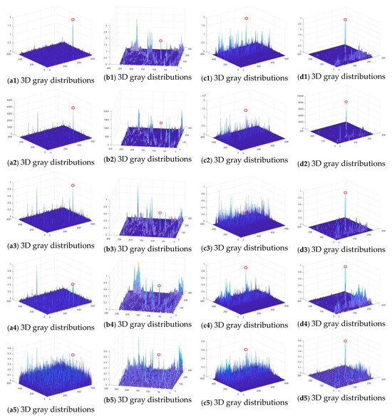 An Infrared Small Target Detection Method Based on Attention Mechanism