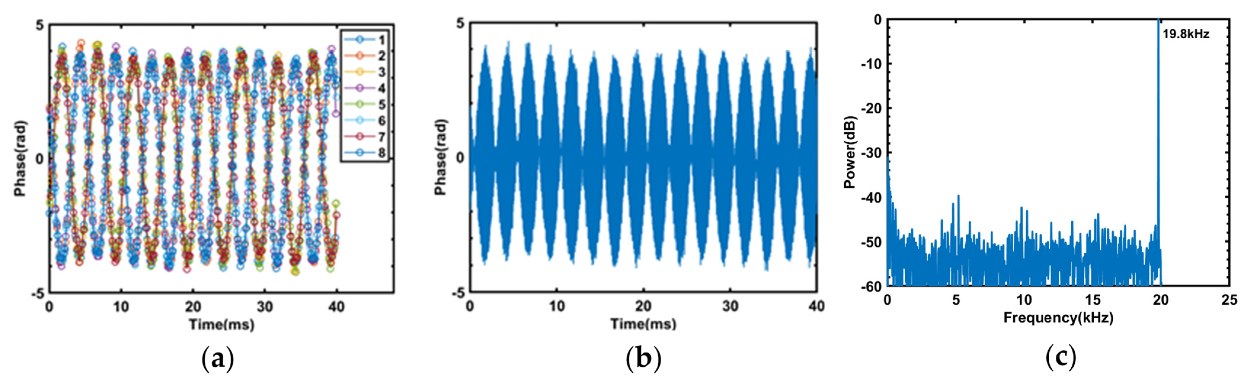Sensors Free Full Text A Phase Sensitive Optical Time Domain Reflectometry With Non Uniform