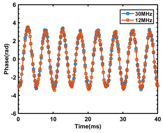 Sensors Free Full Text A Phase Sensitive Optical Time Domain Reflectometry With Non Uniform