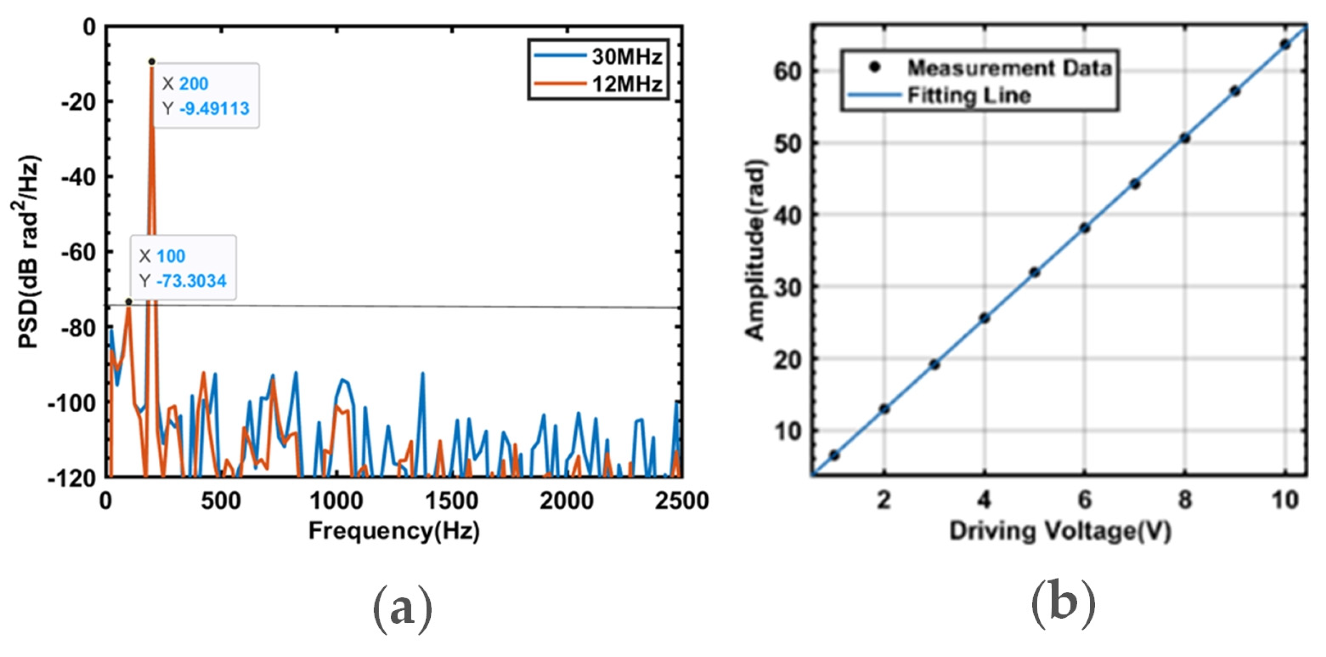 Sensors Free Full Text A Phase Sensitive Optical Time Domain Reflectometry With Non Uniform
