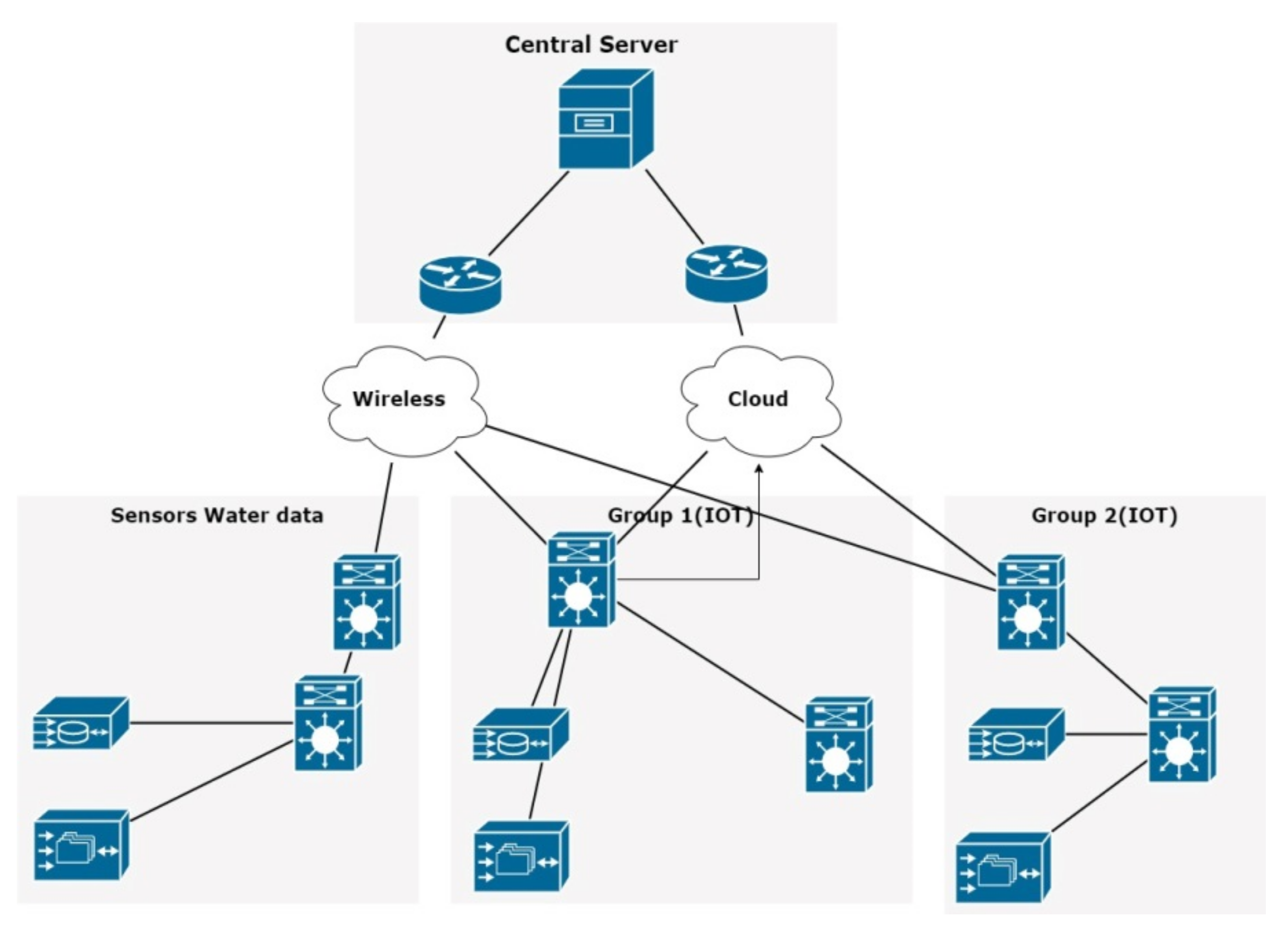 Real-Time Anomaly Detection for Water Quality Sensor Monitoring Based on Multivariate Deep ...