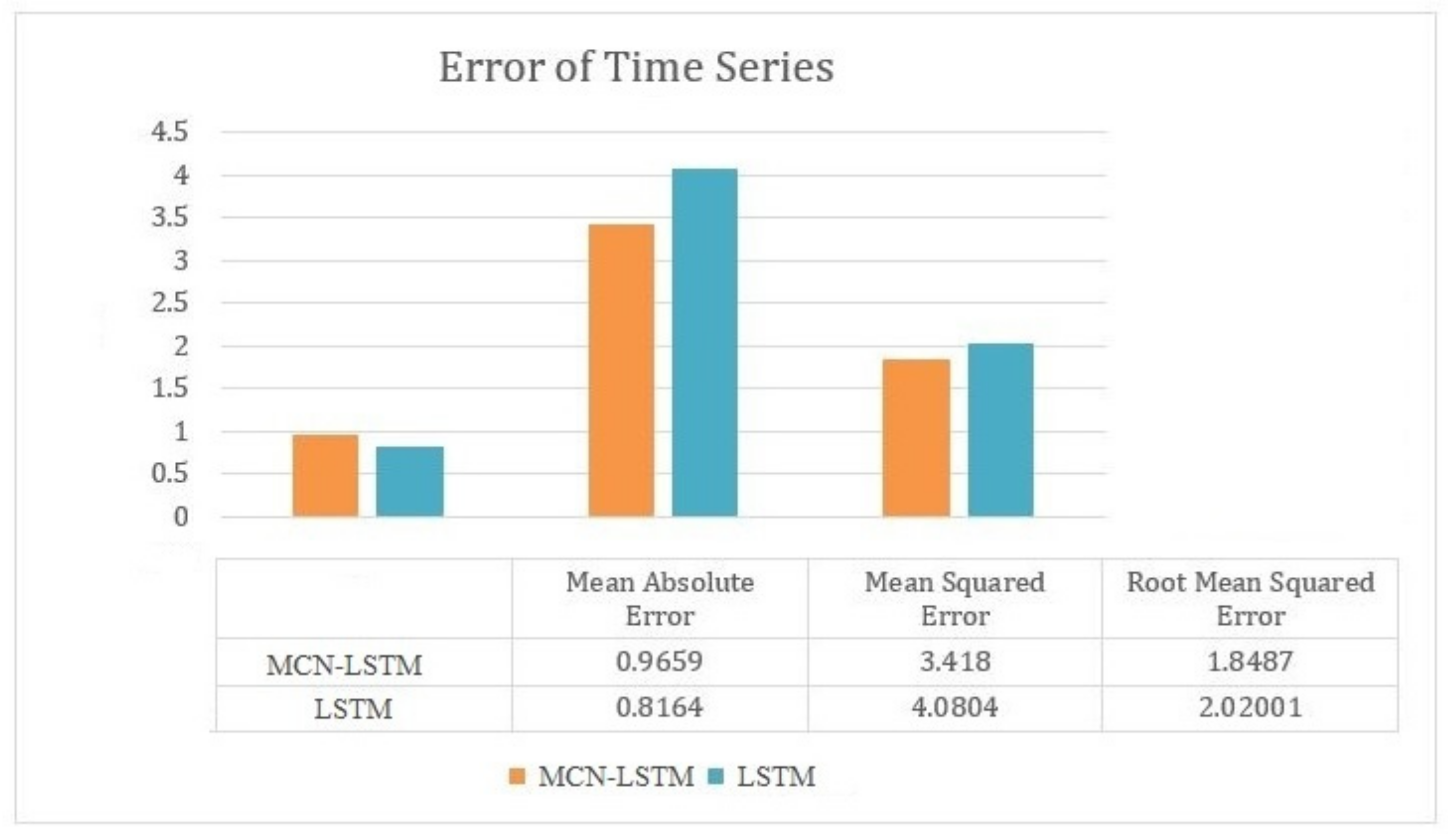Real-Time Anomaly Detection for Water Quality Sensor Monitoring Based ...
