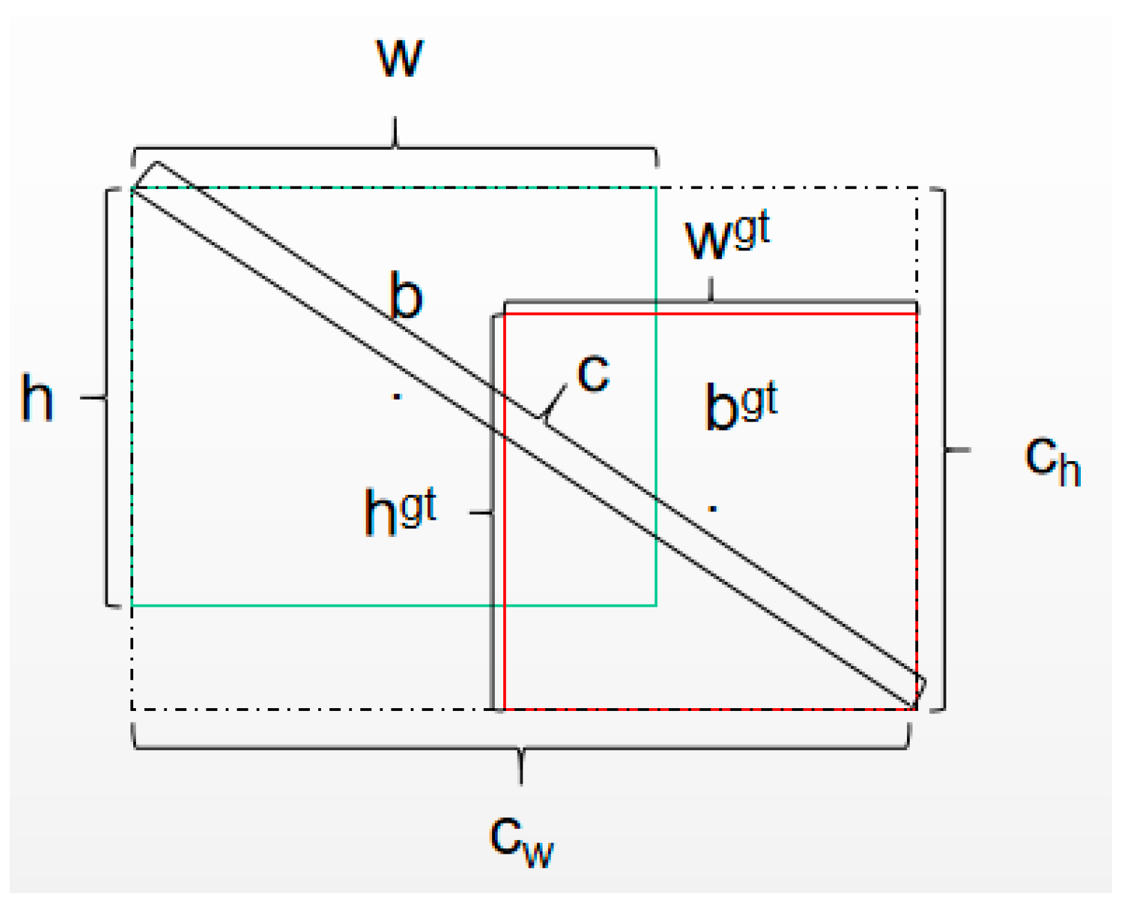 A Real-Time Flame Detection Method Using Deformable Object Detection and Time Sequence Analysis