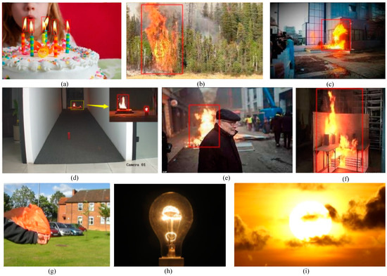 A Real-Time Flame Detection Method Using Deformable Object Detection and Time Sequence Analysis