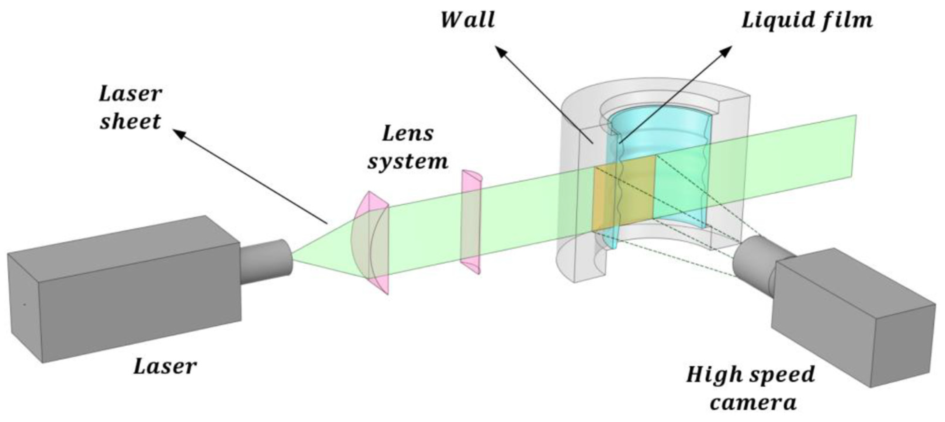 A Comparative Analysis of Conductance Probes and High-Speed Camera ...