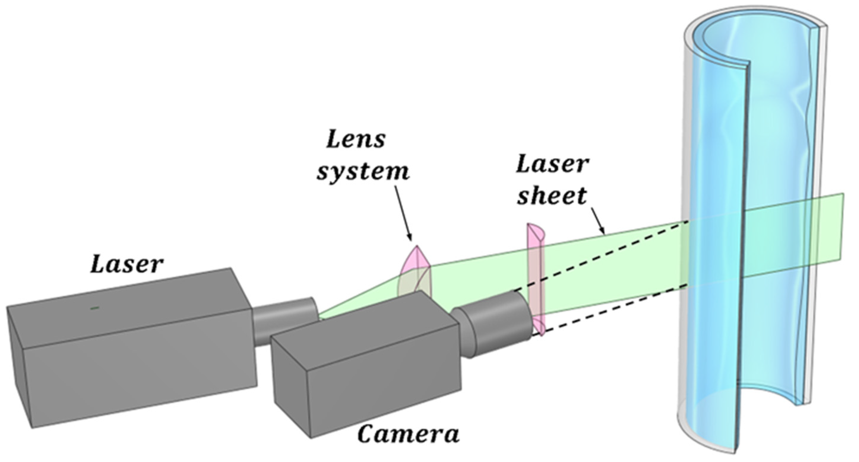 A Comparative Analysis of Conductance Probes and High-Speed Camera ...