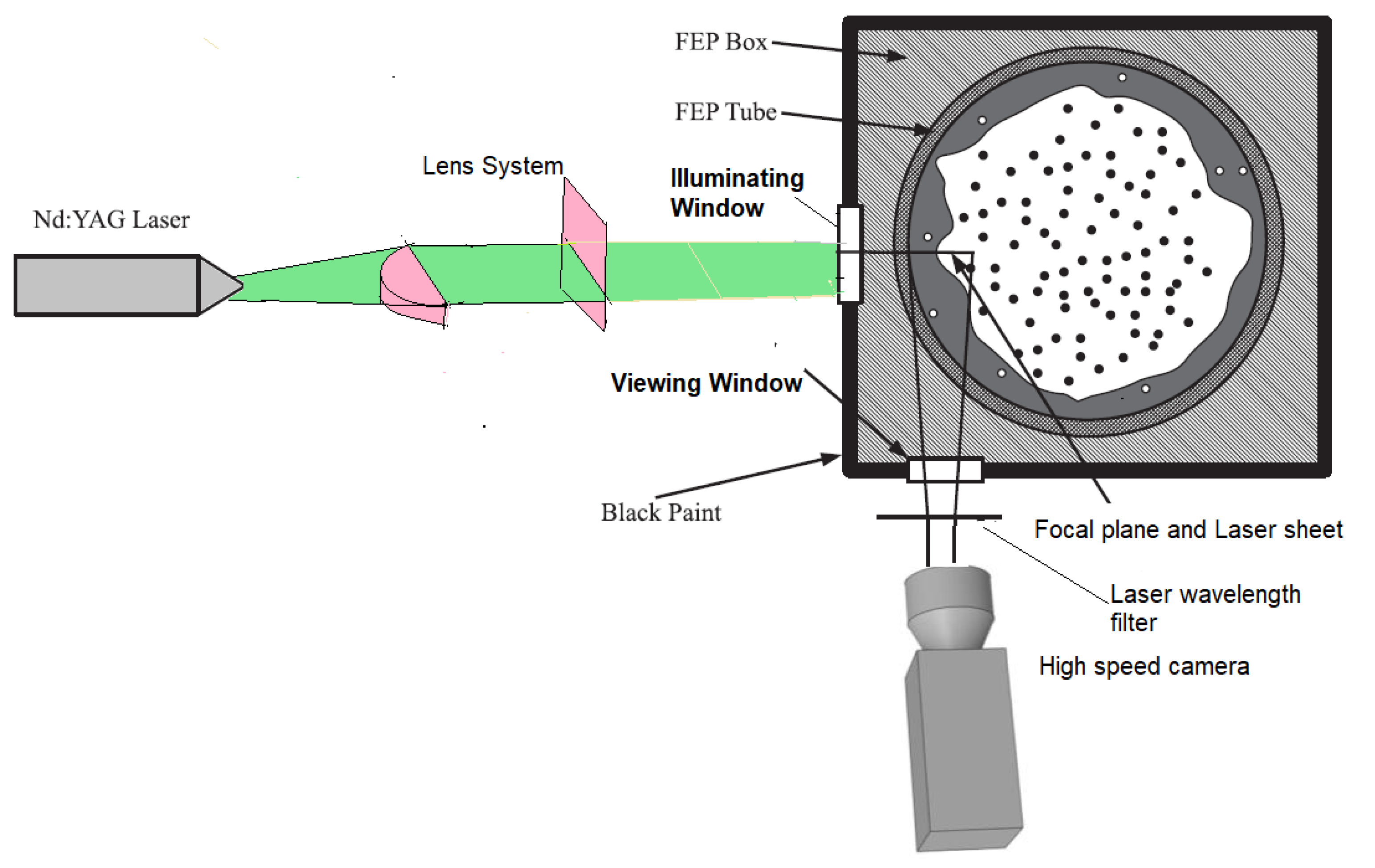 A Comparative Analysis of Conductance Probes and High-Speed Camera ...