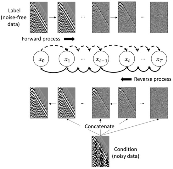 Diffusion Model for DAS-VSP Data Denoising