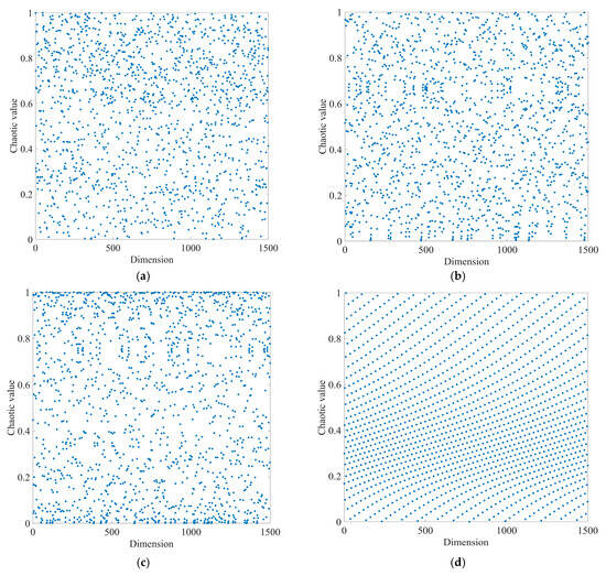 Sensors Free Full Text A Rolling Bearing Fault Feature Extraction Algorithm Based On Ipoa