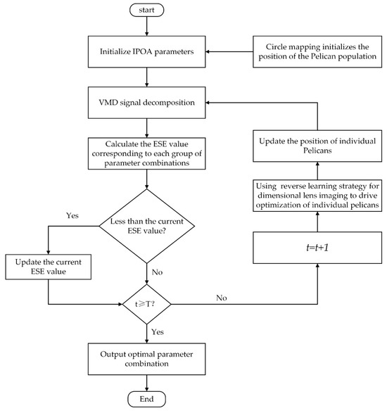 Sensors | Free Full-Text | A Rolling Bearing Fault Feature Extraction Algorithm Based on IPOA ...