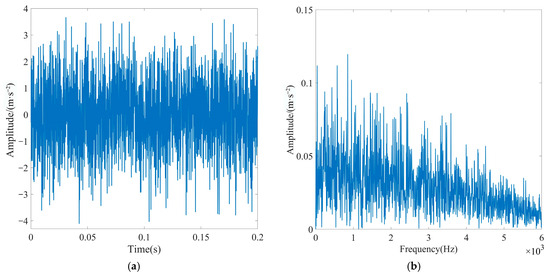 Sensors | Free Full-Text | A Rolling Bearing Fault Feature Extraction ...