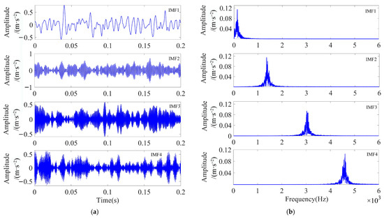 A Rolling Bearing Fault Feature Extraction Algorithm Based on IPOA-VMD and MOMEDA