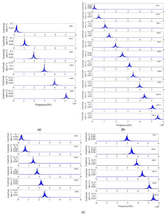 A Rolling Bearing Fault Feature Extraction Algorithm Based on IPOA-VMD and MOMEDA