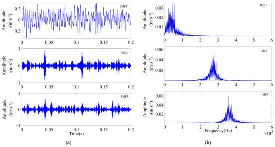 Sensors | Free Full-Text | A Rolling Bearing Fault Feature Extraction Algorithm Based on IPOA ...