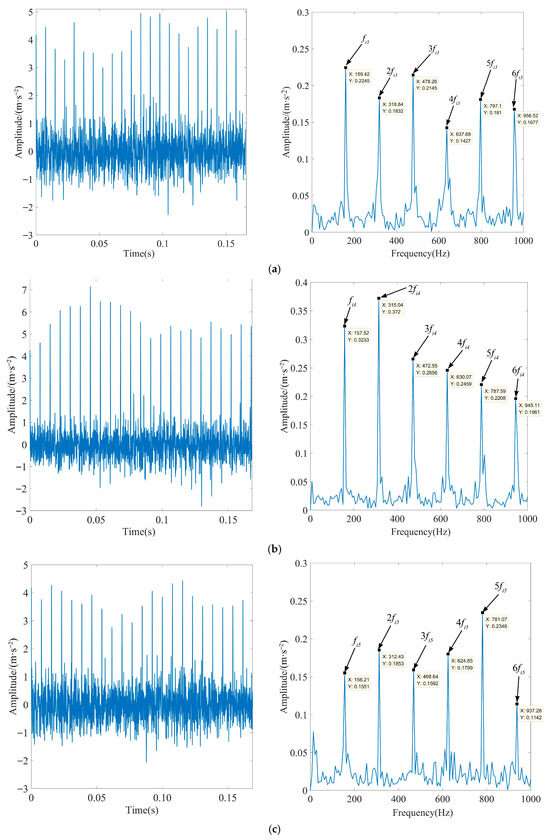 A Rolling Bearing Fault Feature Extraction Algorithm Based on IPOA-VMD and MOMEDA