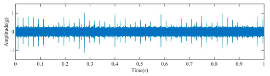 Adaptive VMD–K-SVD-Based Rolling Bearing Fault Signal Enhancement Study