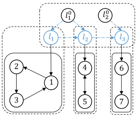 Adaptive Output Containment Tracking Control for Heterogeneous Wide-Area Networks with Aperiodic ...