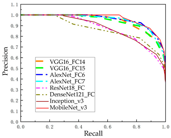 Loop Closure Detection Method Based on Similarity Differences between Image Blocks