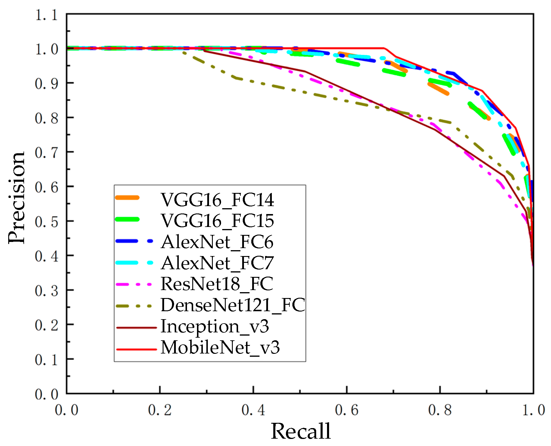 Sensors | Free Full-Text | Loop Closure Detection Method Based on Similarity Differences between ...