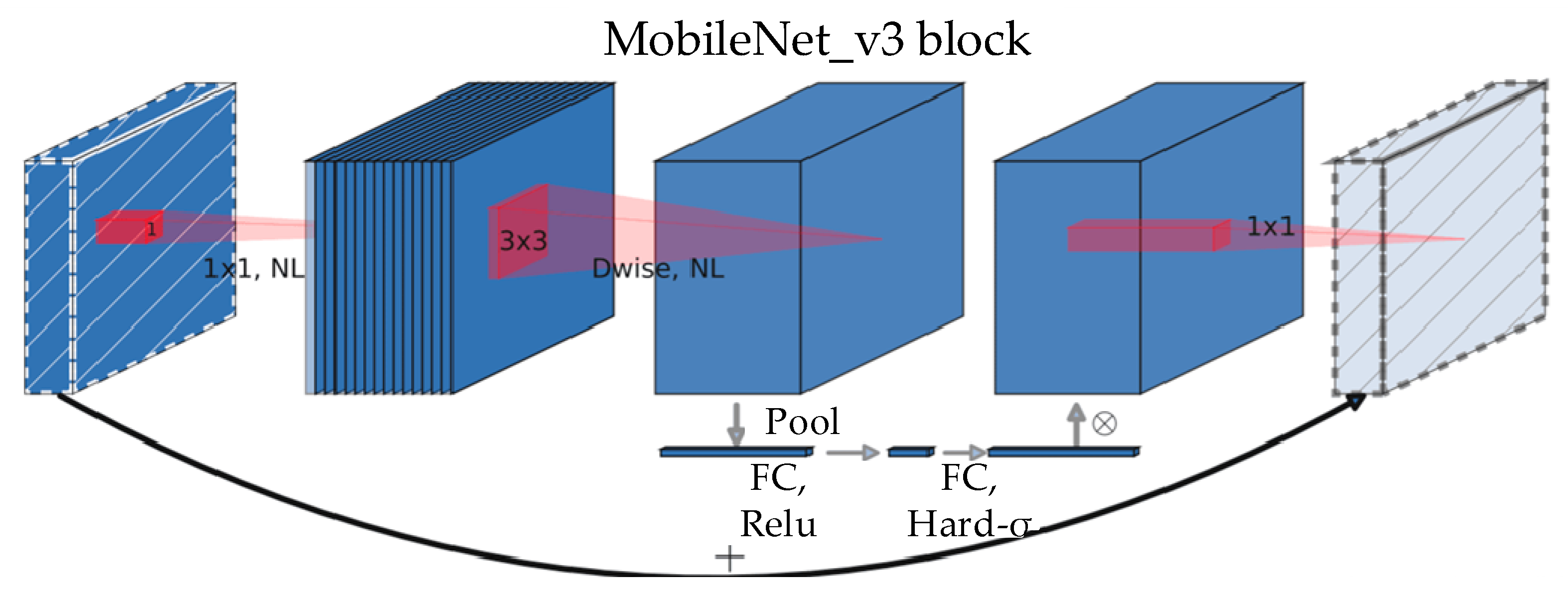 Sensors | Free Full-Text | Loop Closure Detection Method Based on Similarity Differences between ...