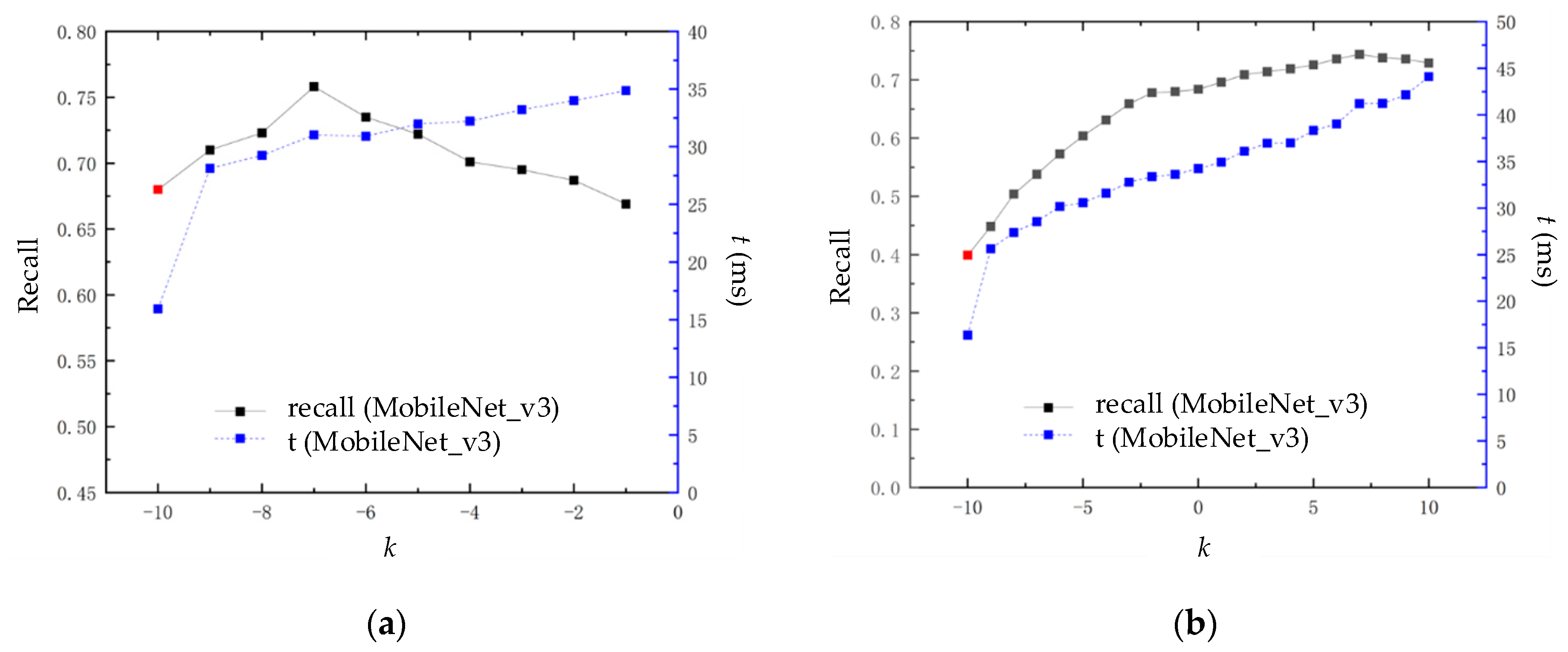 Sensors | Free Full-Text | Loop Closure Detection Method Based on Similarity Differences between ...