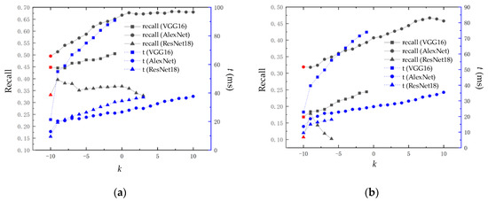 Sensors | Free Full-Text | Loop Closure Detection Method Based on Similarity Differences between ...