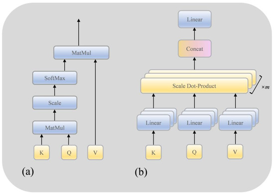 FilterformerPose: Satellite Pose Estimation Using Filterformer