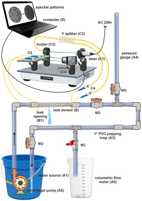 Optical Multimode Fiber-Based Pipe Leakage Sensor Using Speckle Pattern Analysis