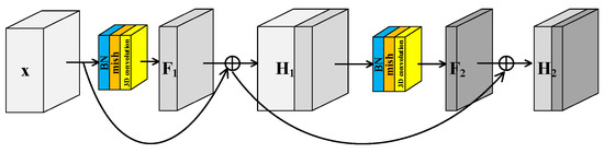 Sensors | Free Full-Text | Lightweight 3D Dense Autoencoder Network for ...