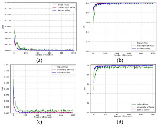Sensors | Free Full-Text | Lightweight 3D Dense Autoencoder Network for ...
