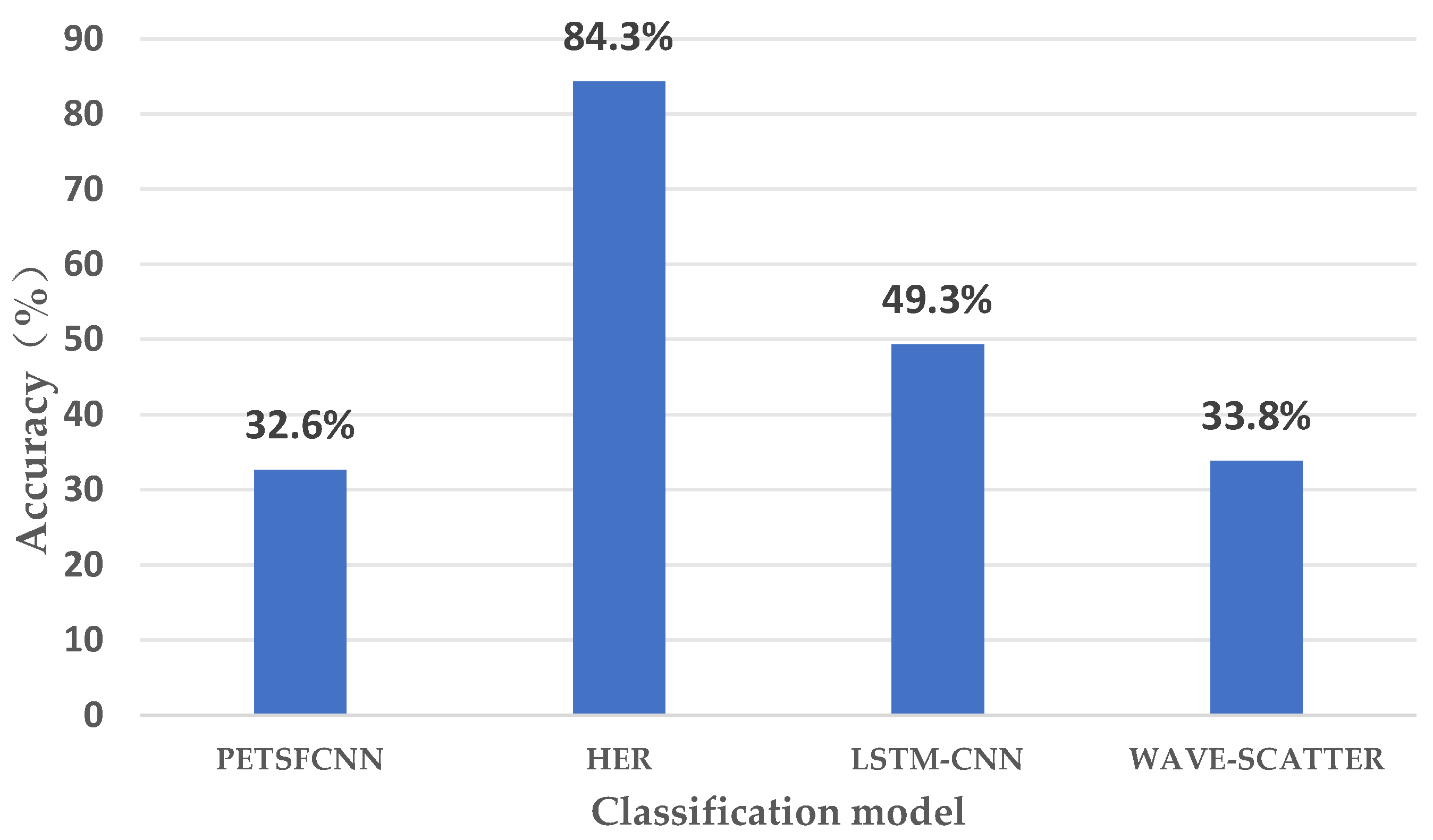 Ecg Multi Emotion Recognition Based On Heart Rate Variability Signal Features Mining