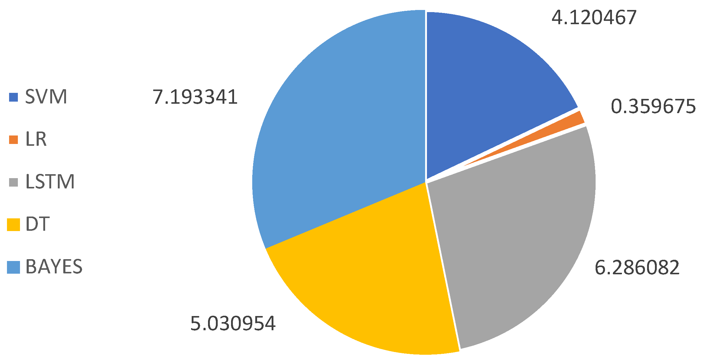 Ecg Multi Emotion Recognition Based On Heart Rate Variability Signal Features Mining