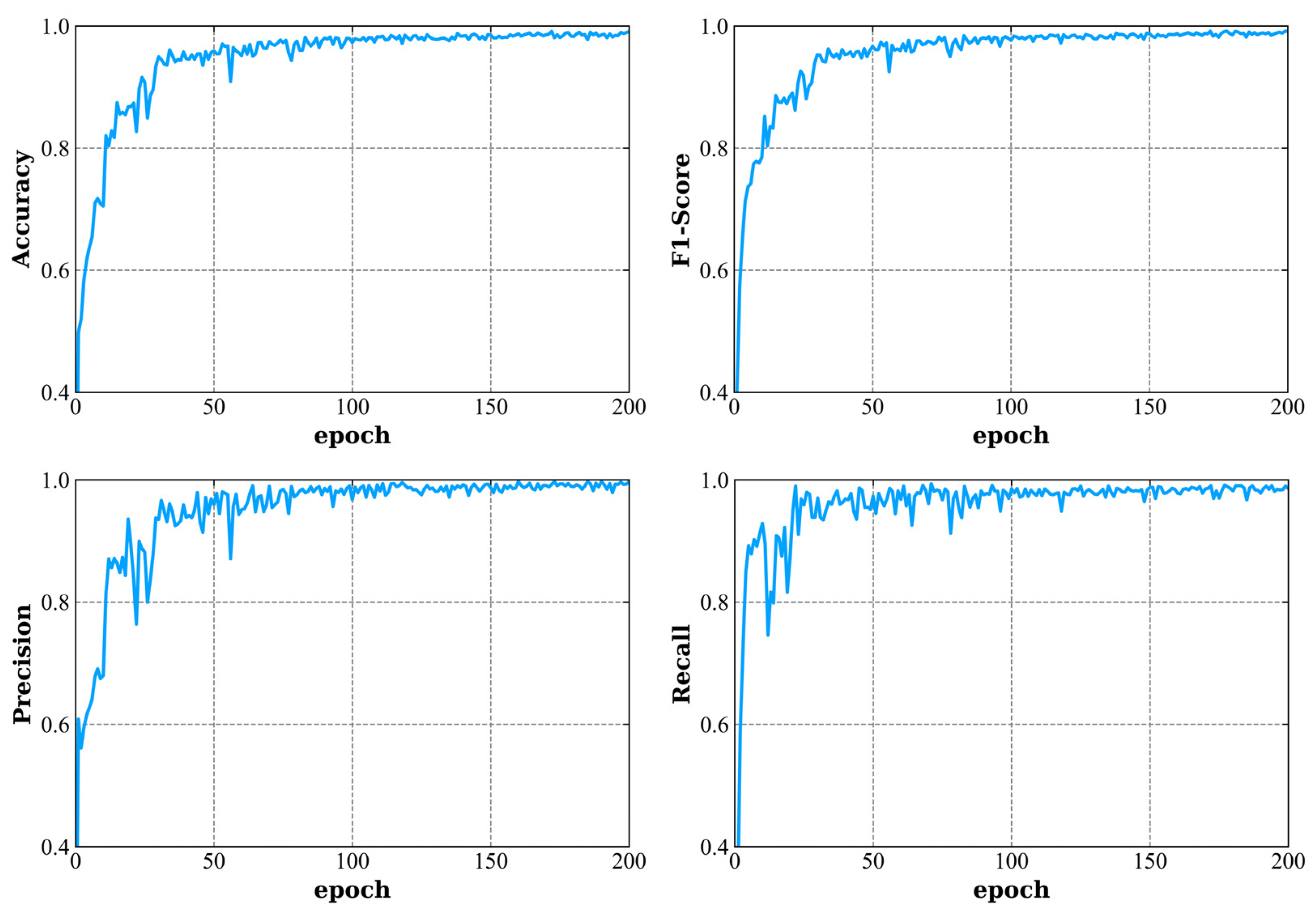 Depressive Disorder Recognition Based on Frontal EEG Signals and Deep Learning