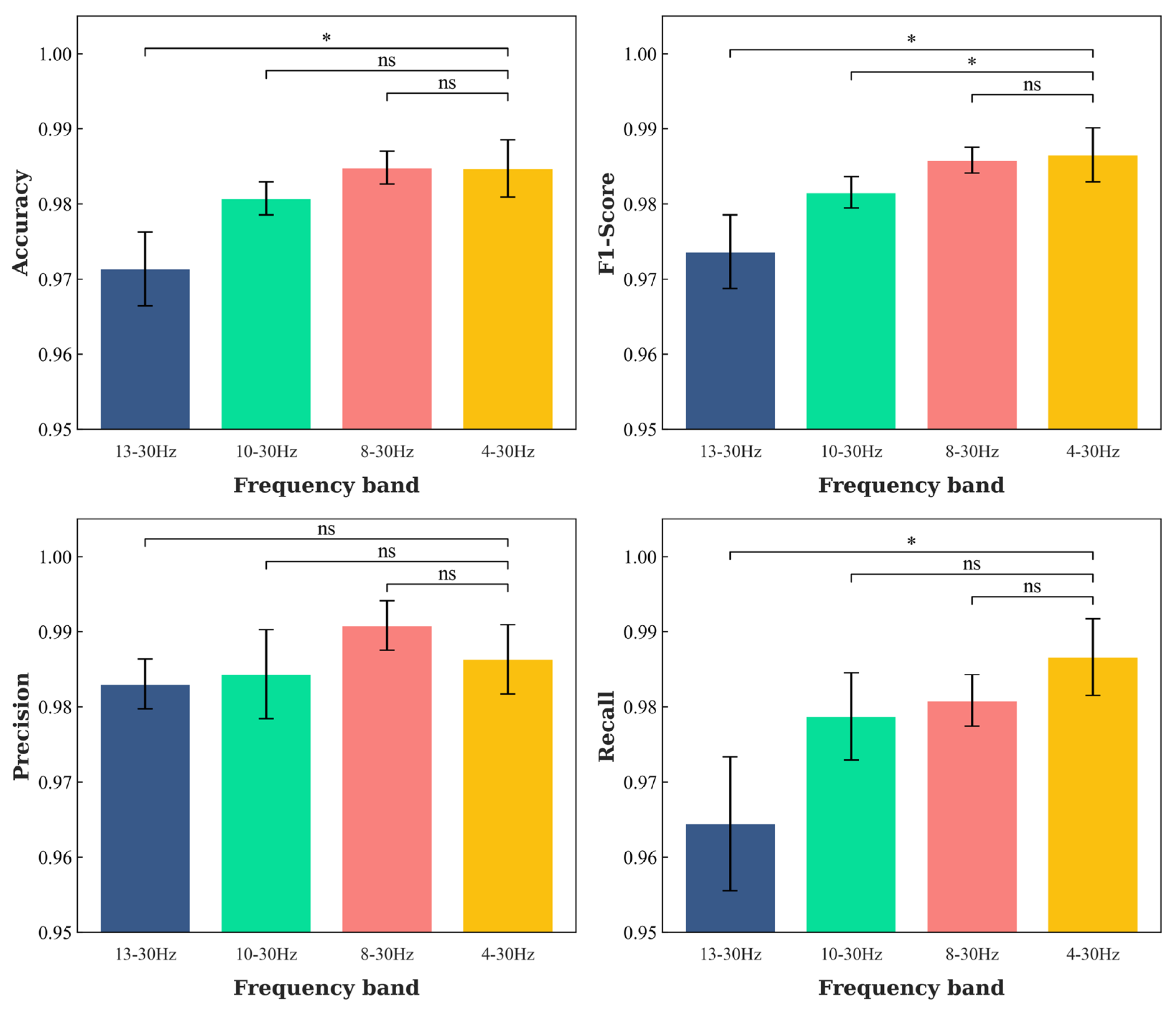 Depressive Disorder Recognition Based on Frontal EEG Signals and Deep Learning