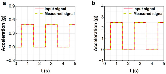 Control Algorithm Design of a Force-Balance Accelerometer