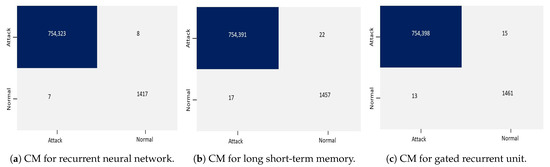 Distributed Denial of Service Attack Detection in Network Traffic Using ...