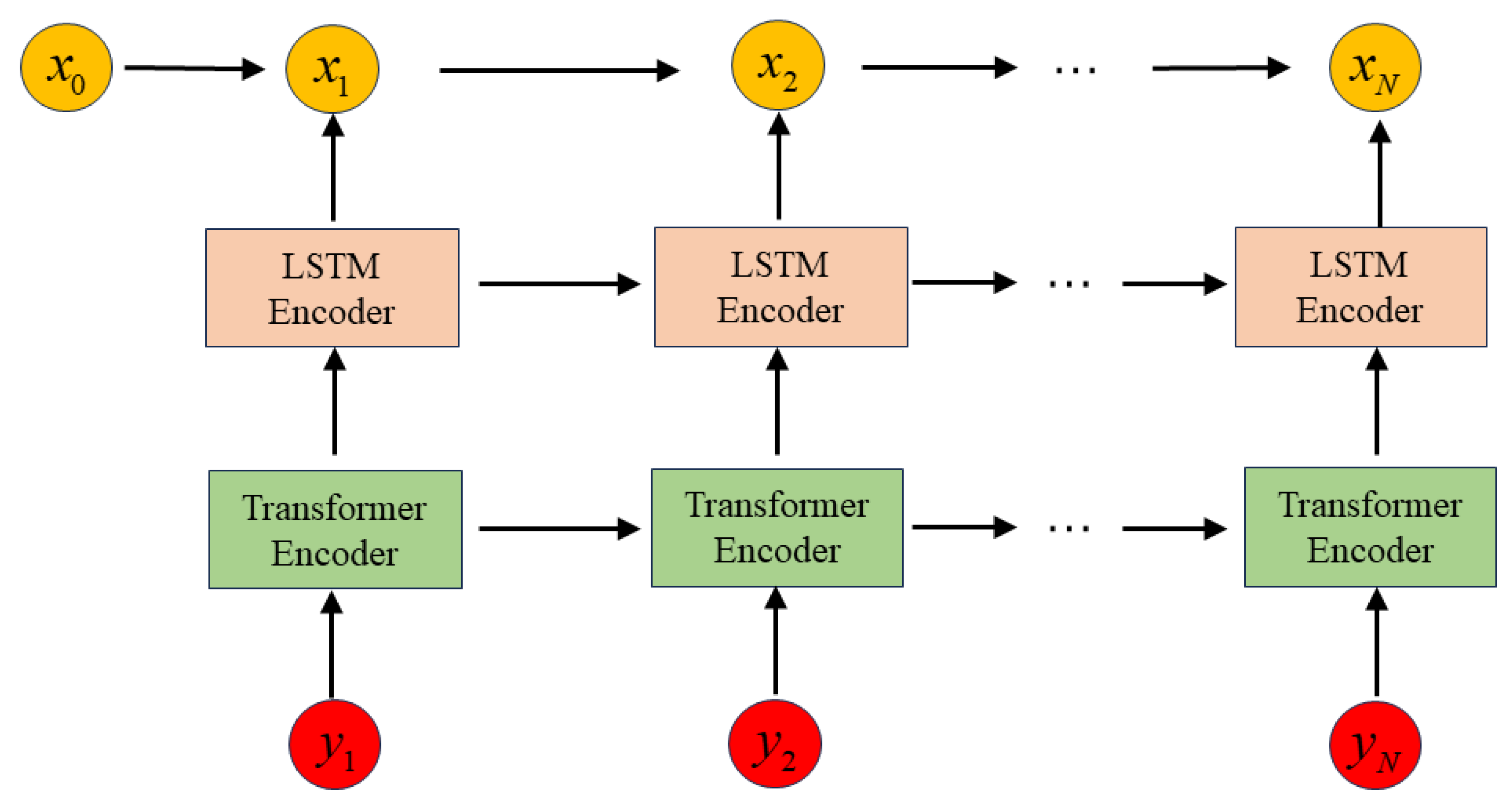 Parameter-Free State Estimation Based on Kalman Filter with Attention ...