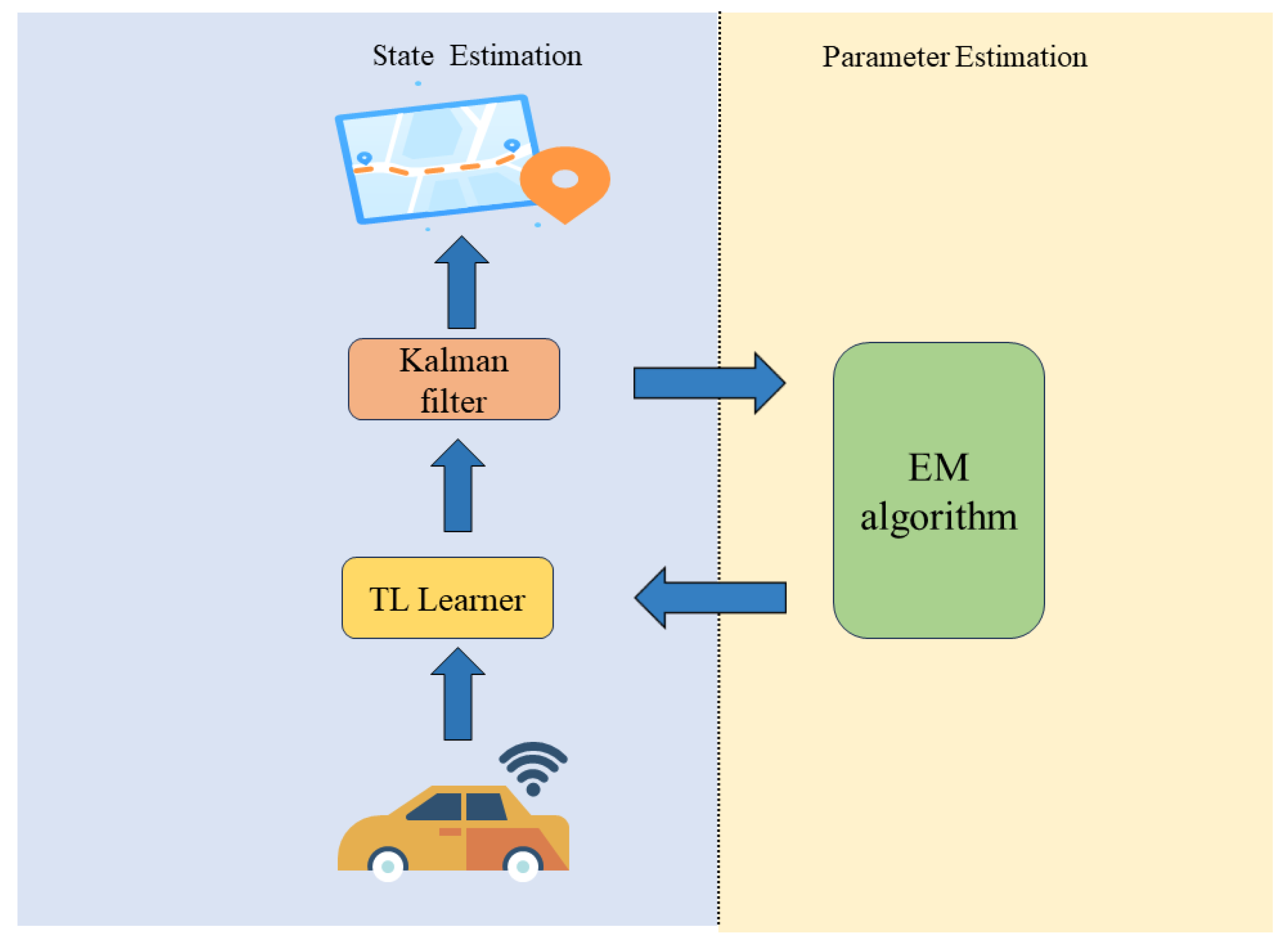 Sensors | Free Full-Text | Parameter-Free State Estimation Based on Kalman Filter with Attention ...