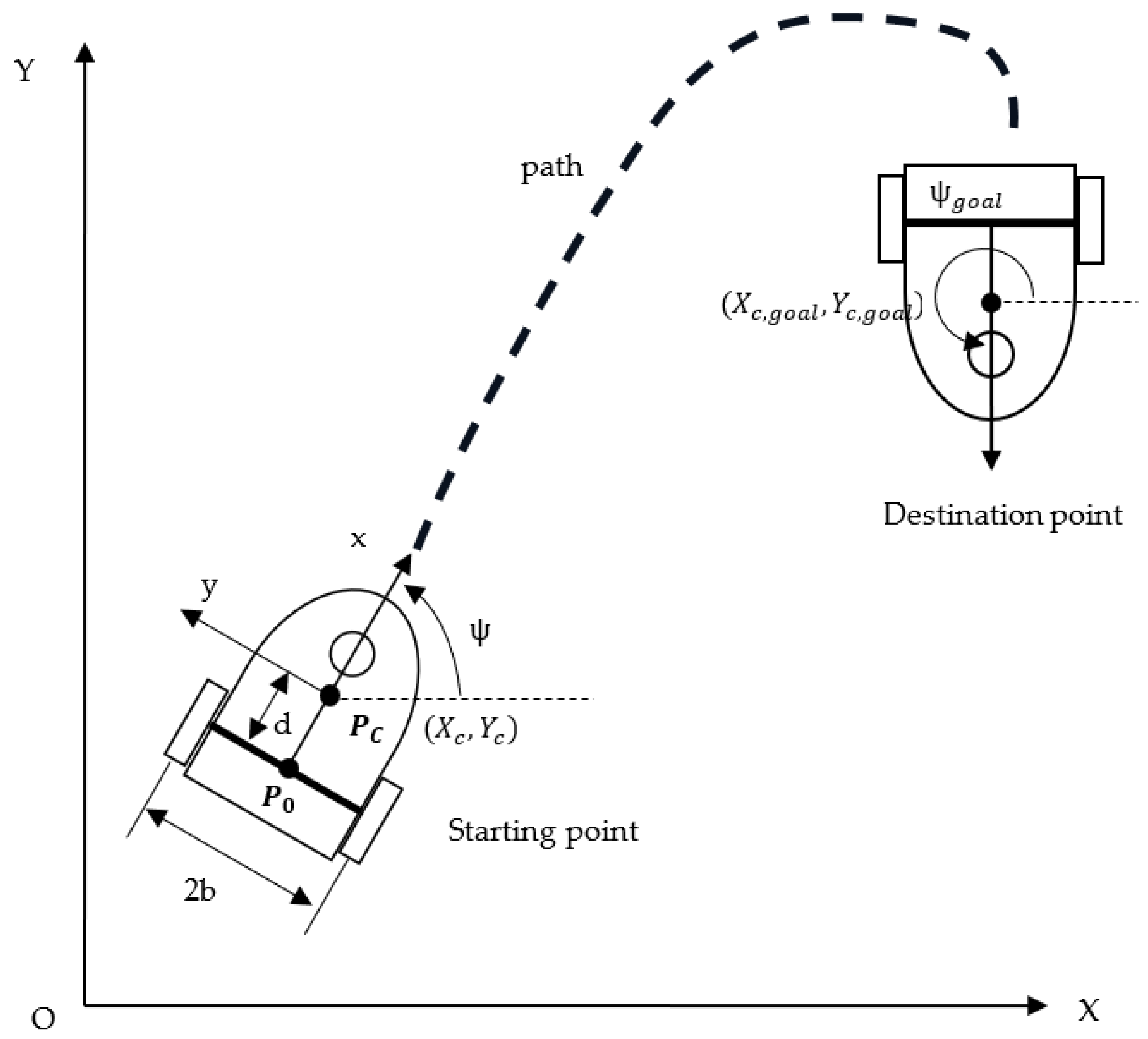 Sensors | Free Full-Text | End-to-End Autonomous Navigation Based on Deep Reinforcement Learning ...