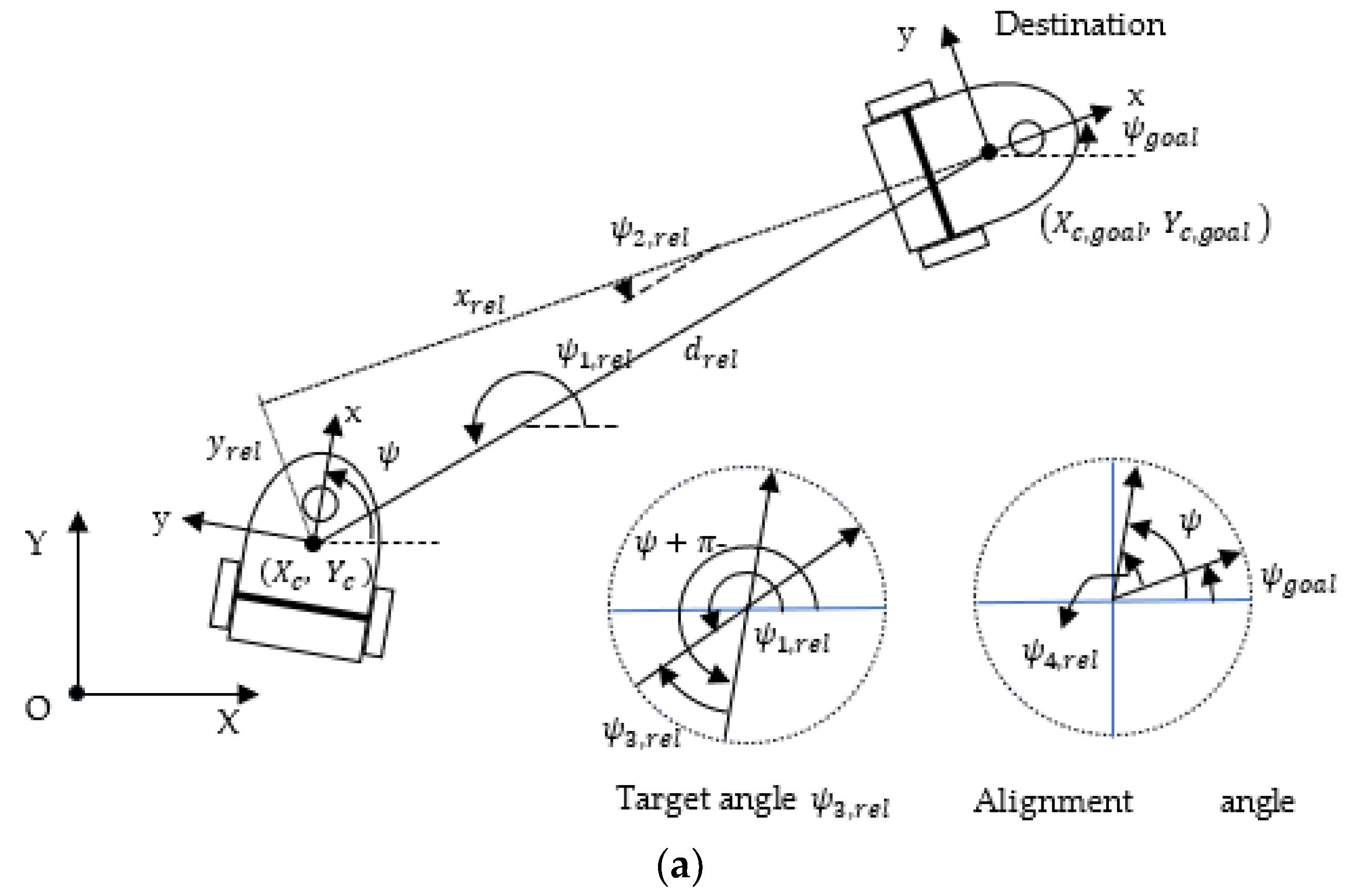 Sensors | Free Full-Text | End-to-End Autonomous Navigation Based on Deep Reinforcement Learning ...