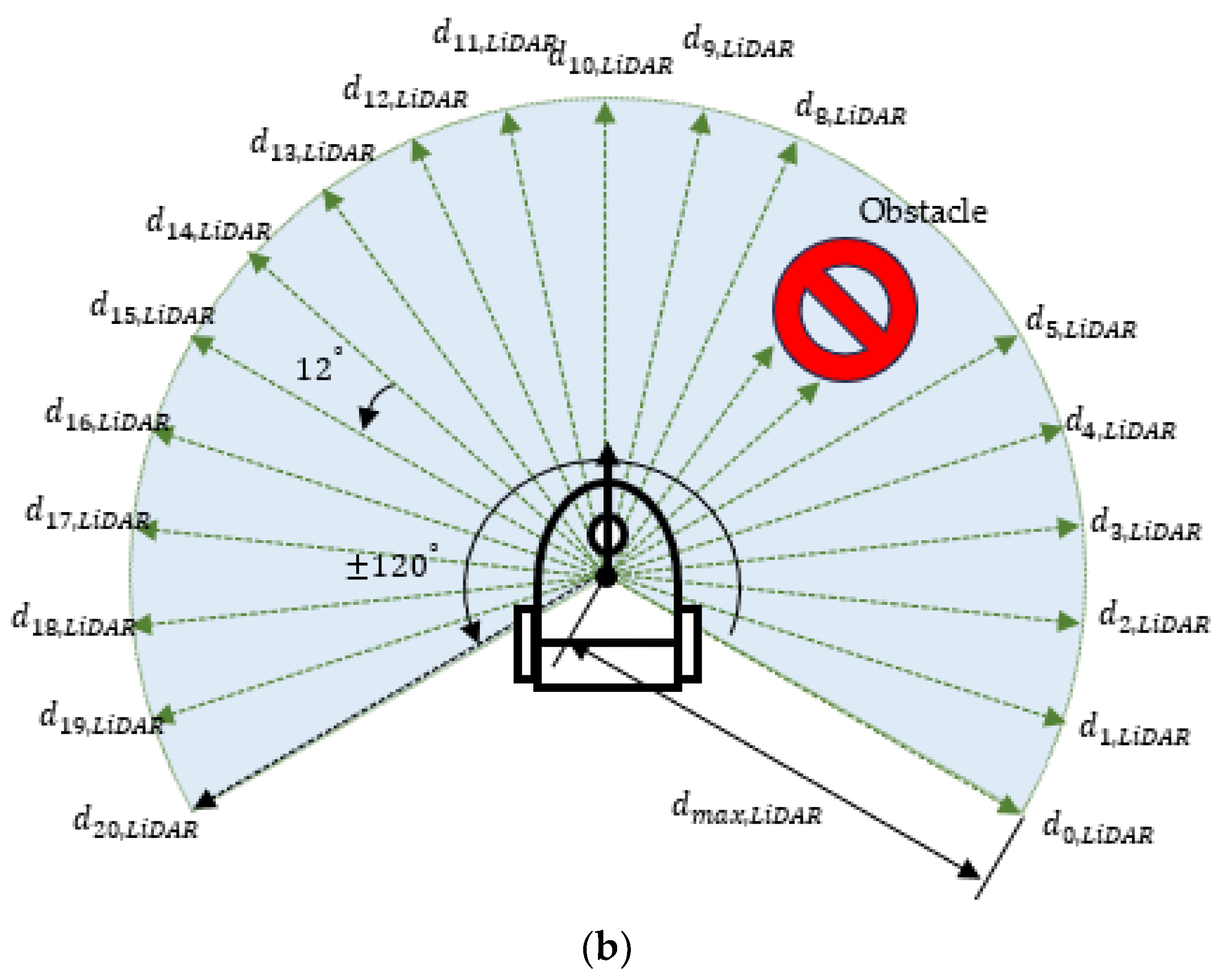 Sensors | Free Full-Text | End-to-End Autonomous Navigation Based on Deep Reinforcement Learning ...