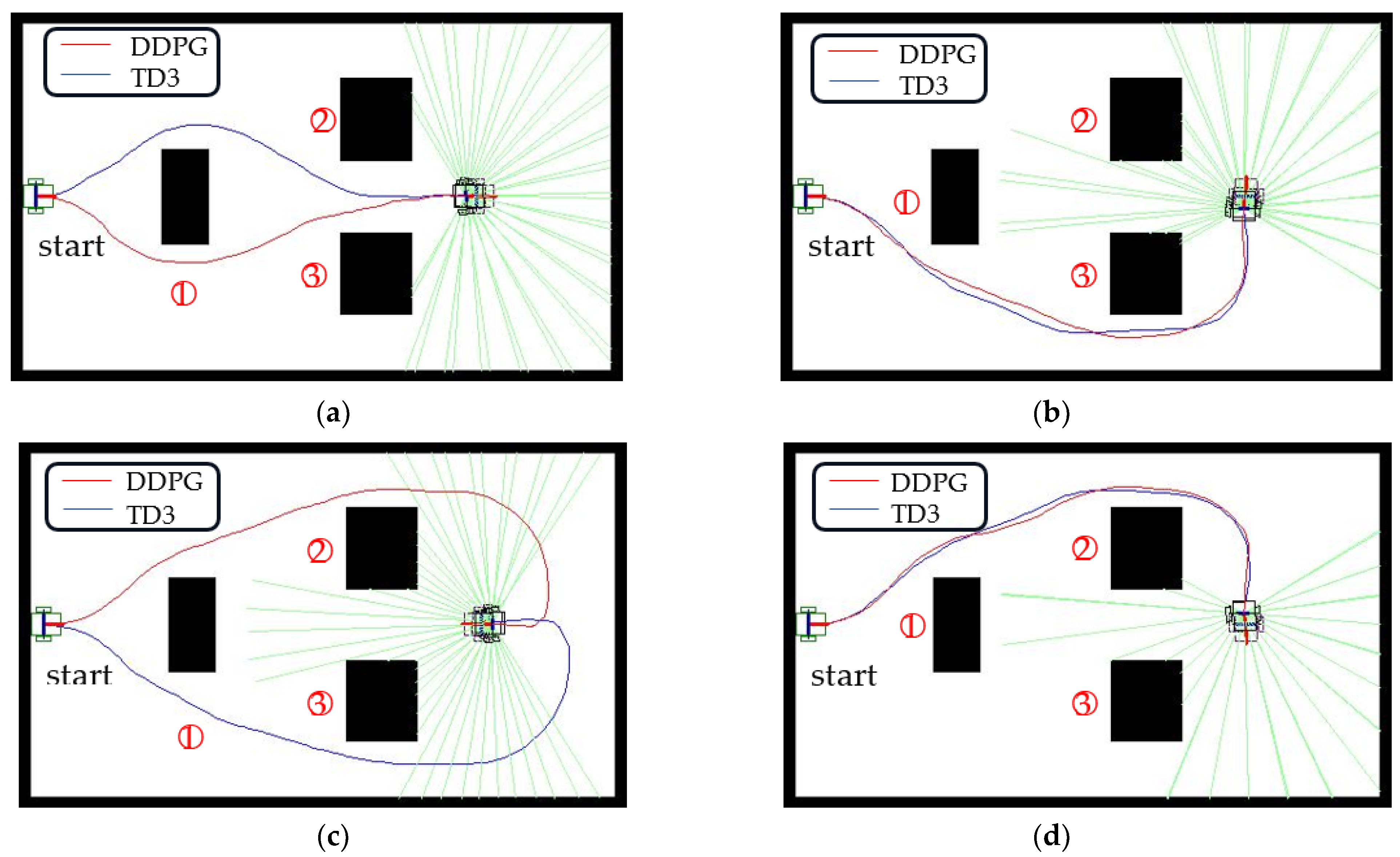 Sensors | Free Full-Text | End-to-End Autonomous Navigation Based on Deep Reinforcement Learning ...