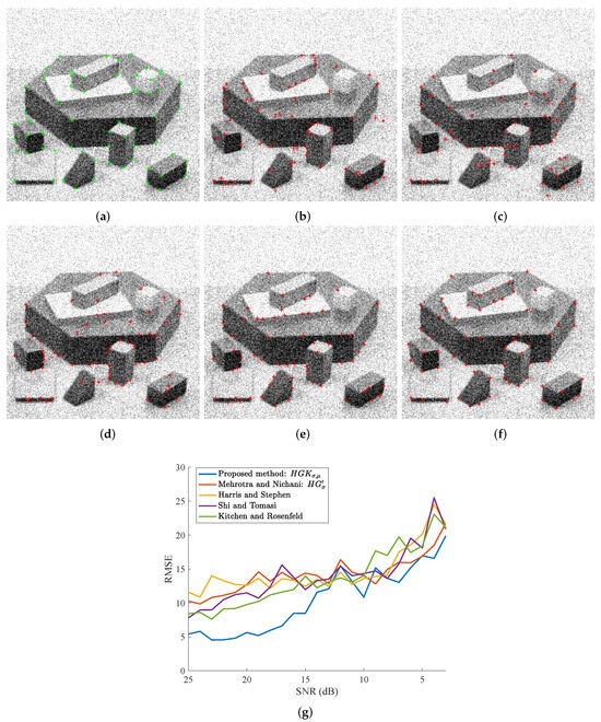 Revisiting Mehrotra and Nichani’s Corner Detection Method for ...