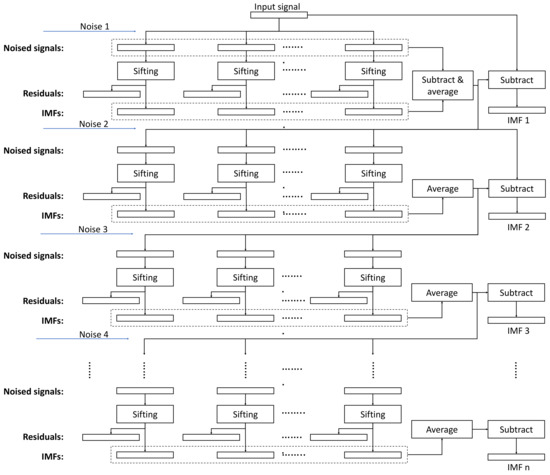 GPU Implementation of the Improved CEEMDAN Algorithm for Fast and Efficient EEG Time–Frequency ...