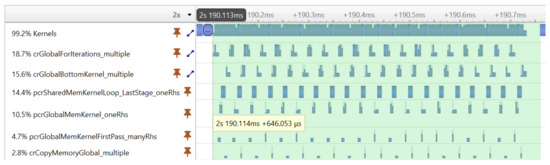 Sensors | Free Full-Text | GPU Implementation of the Improved CEEMDAN Algorithm for Fast and ...