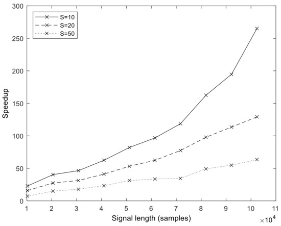 GPU Implementation of the Improved CEEMDAN Algorithm for Fast and Efficient EEG Time–Frequency ...
