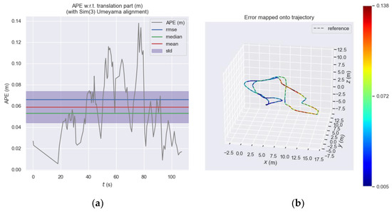 A Robust and Integrated Visual Odometry Framework Exploiting the ...